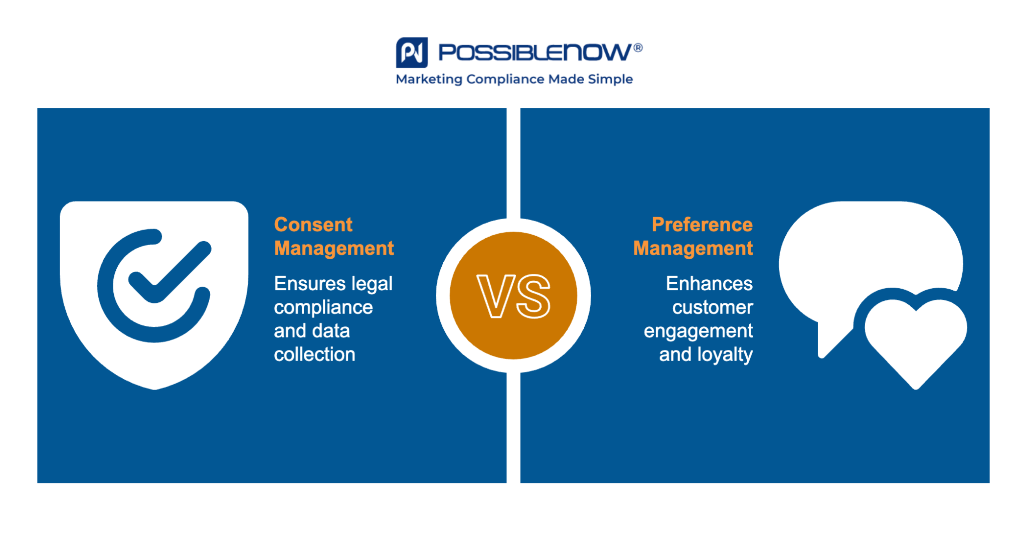 What Is a Consent Management Platform? Is it needed? - PossibleNOW