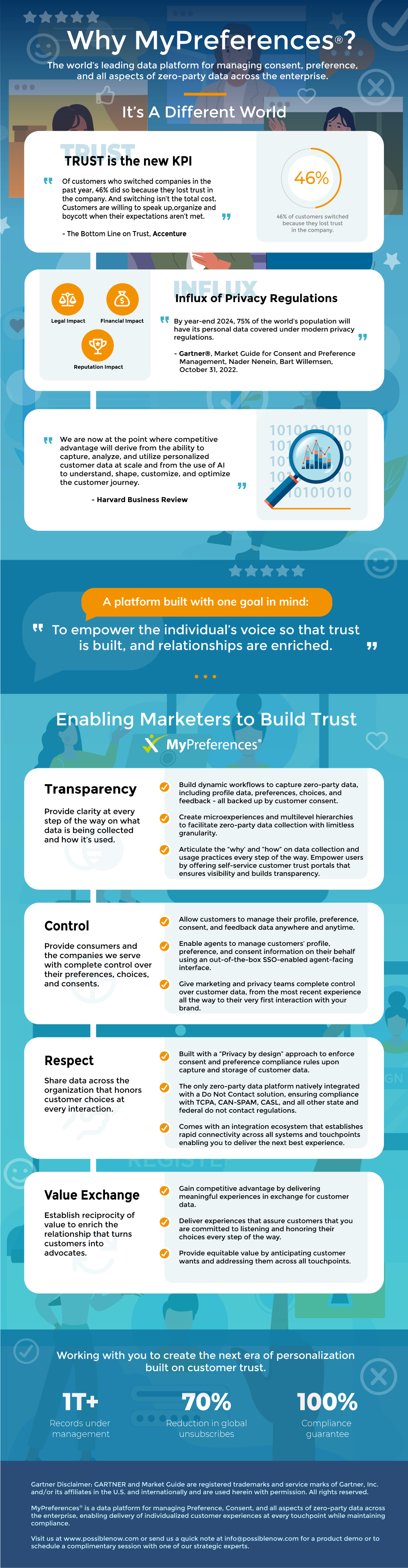 Why Choose MyPreferences?