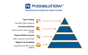 What Are the Penalties for Calling a Phone Number on the Do Not Call ...