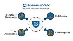 Are There Exceptions to the Do Not Call Registry Rules? | PossibleNOW