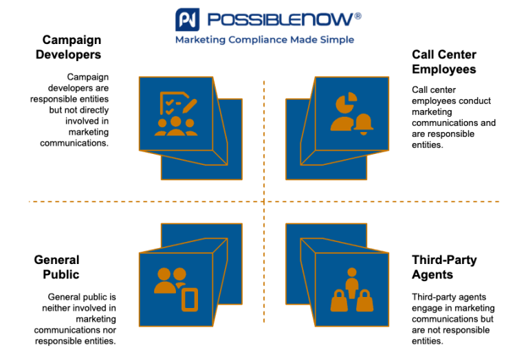 What Is the Telephone Consumer Protection Act (TCPA)? | PossibleNOW